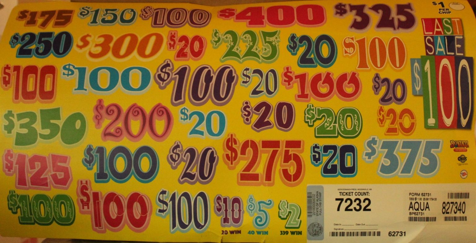 Pull Tabs Wholesale Distributors | Shop